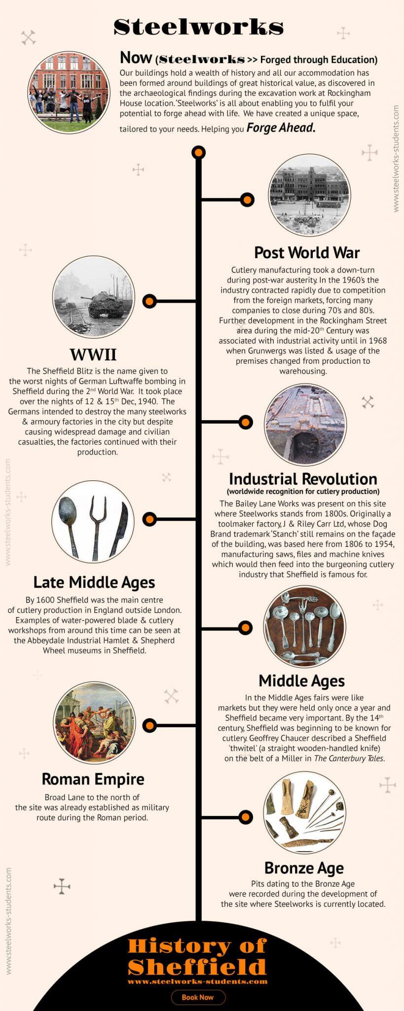 The History of Sheffield - Steelworks